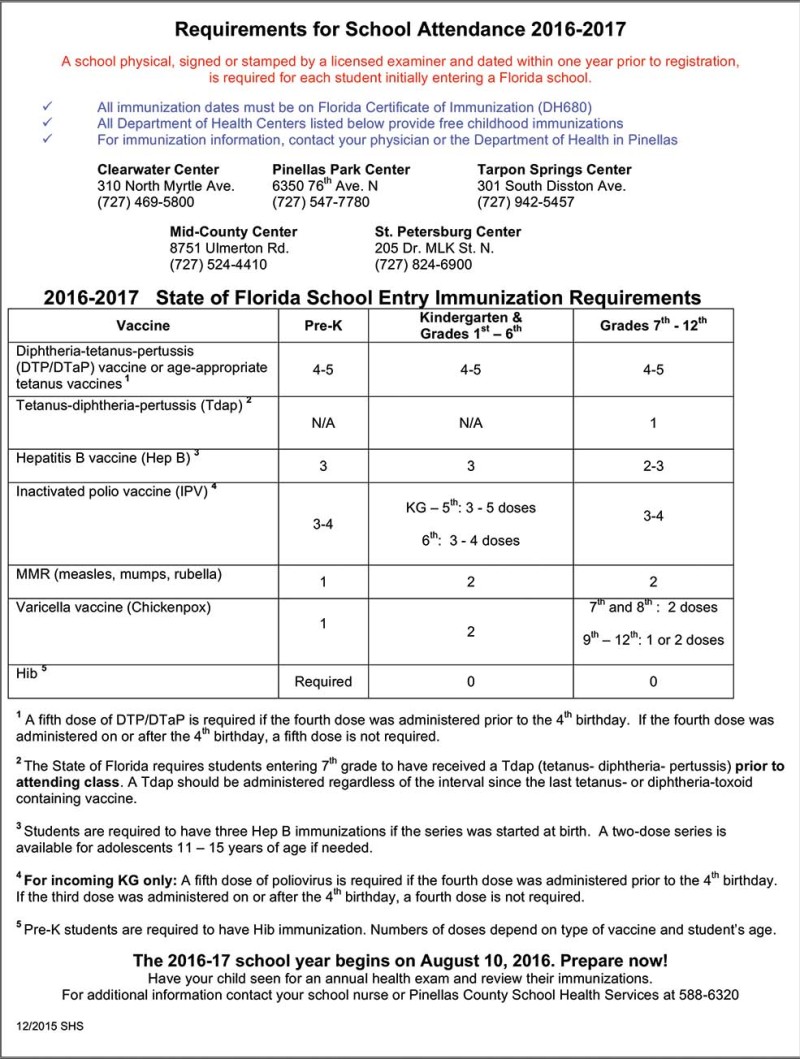 2016 Back to School Supplies & Requirements