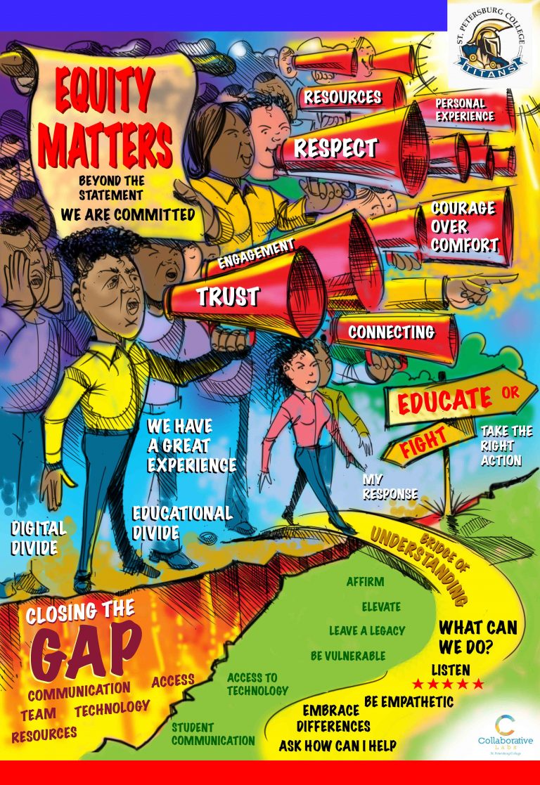 SPC examines equity